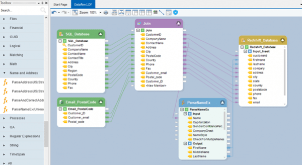 Cloud Data Integration: Your Comprehensive Guide | Astera