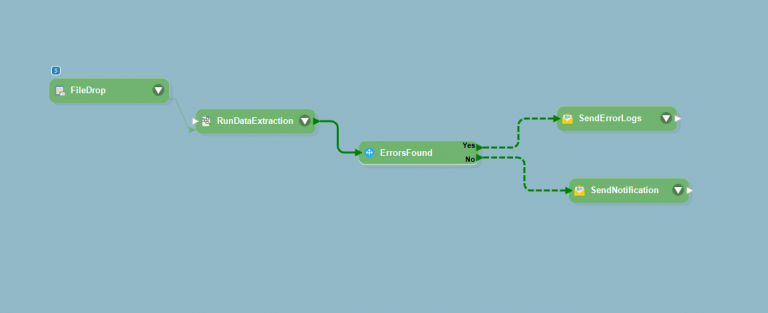Data Extraction Template: Pull Data from PDF Forms & Tables