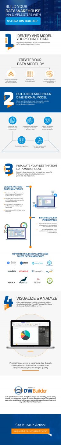 Infographic: Build your Own Data Warehouse in 4 Steps | Astera