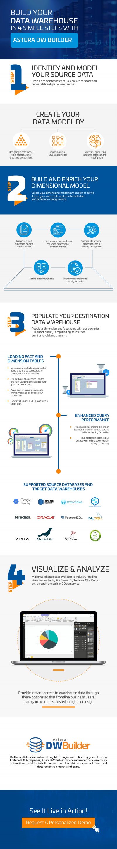 Infographic: Build your Own Data Warehouse in 4 Steps | Astera