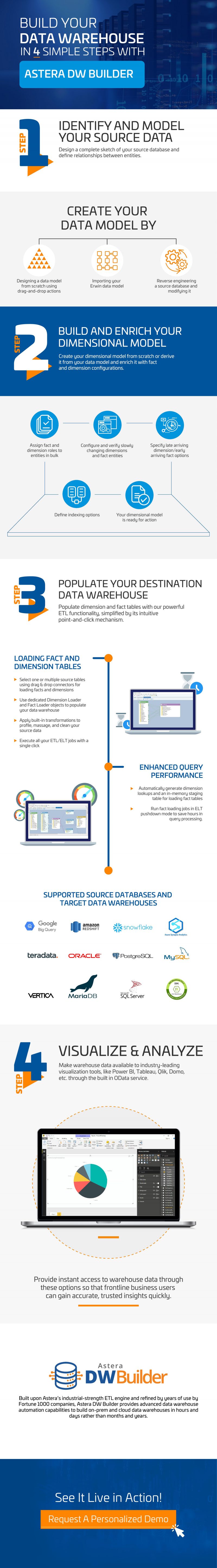Infographic: Build your Own Data Warehouse in 4 Steps | Astera