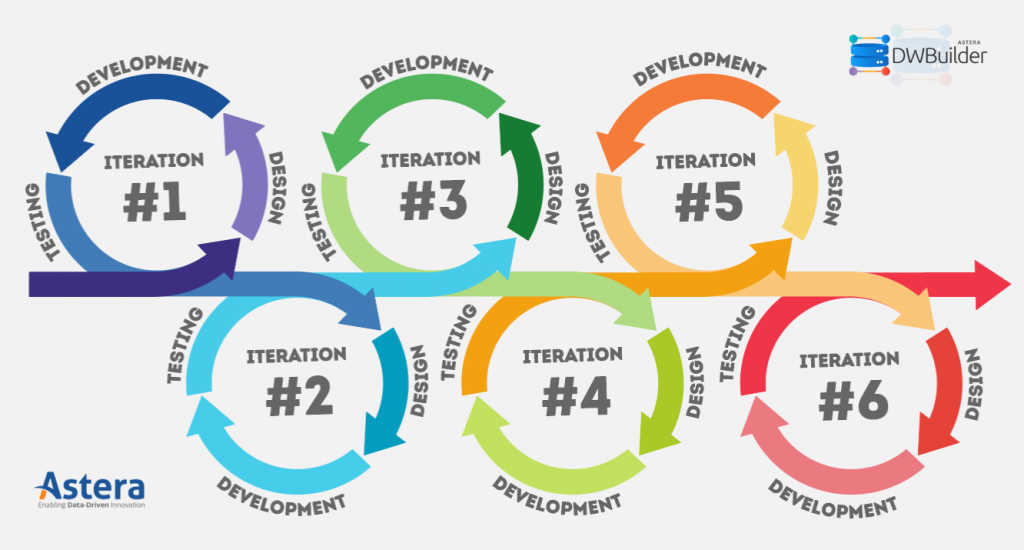 Build an Agile Data Warehouse with an Iterative Approach