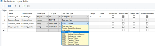SCD Data Warehouse: Use Cases and Examples | Astera