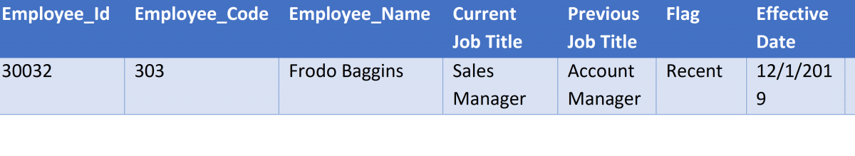 SCD Data Warehouse: Use Cases and Examples | Astera