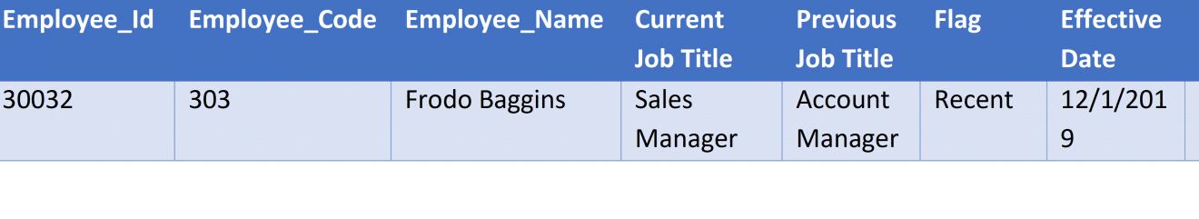 SCD Data Warehouse: Use Cases and Examples | Astera