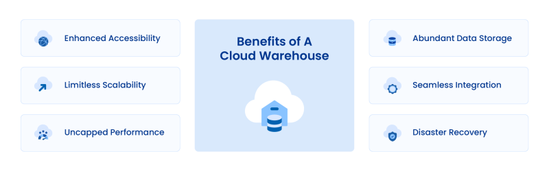 What is a Cloud Data Warehouse? A Complete Guide