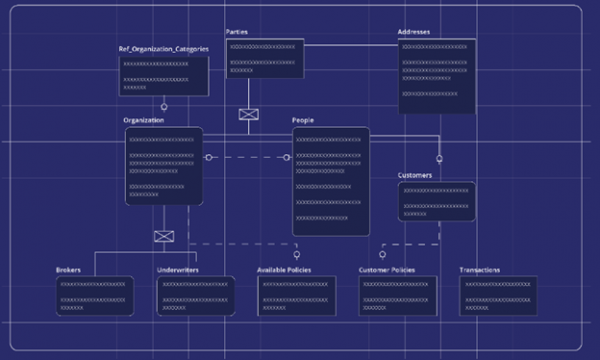 Traditional Approach vs. Metadata-Driven Data Warehousing | Astera