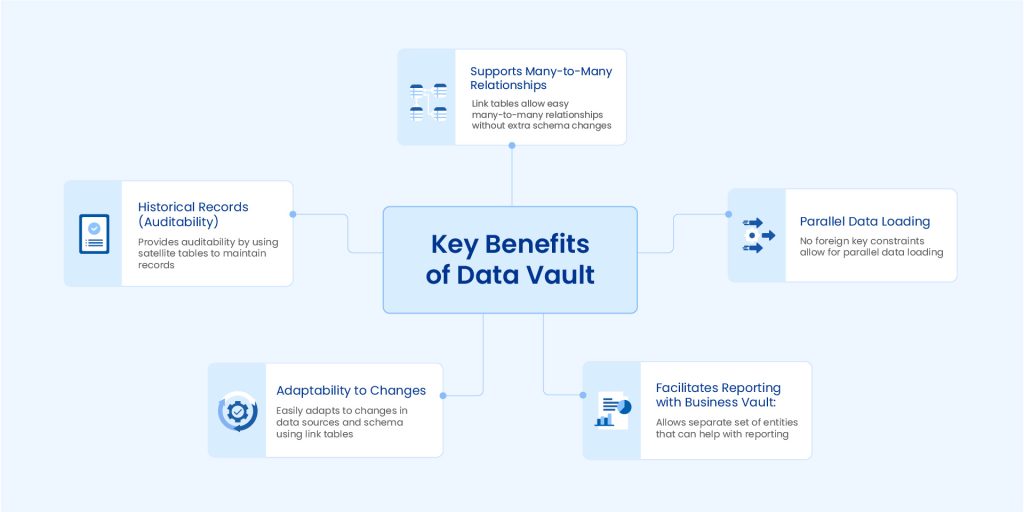 Do You Really Need a Data Vault? | Astera