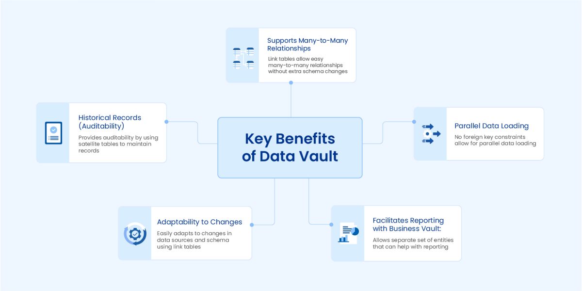 Do You Really Need a Data Vault? | Astera