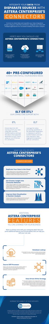 How to Use Astera Centerprise's Connectors for Data Integration | Astera