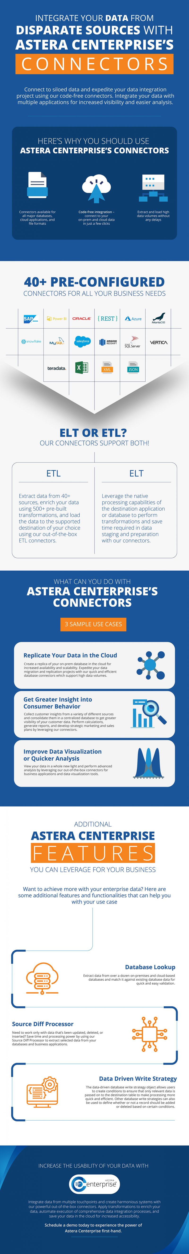 How to Use Astera Centerprise's Connectors for Data Integration | Astera
