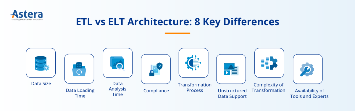 ETL 与 ELT：哪个更好？终极指南（2024 年）