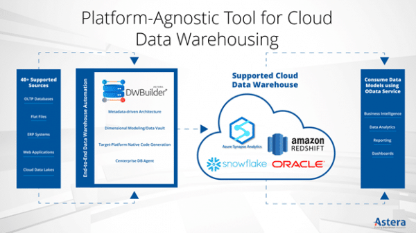Insider Look at Astera Data Warehouse Builder | Astera