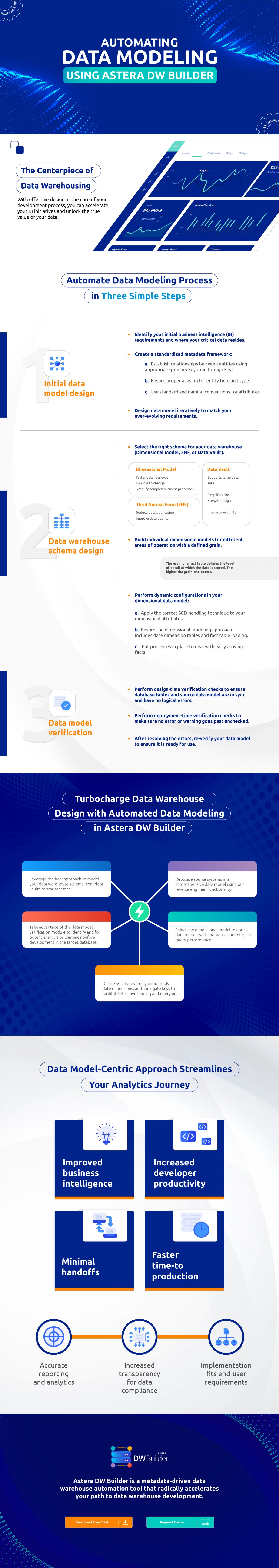 Automating Data Modeling Process Using Astera DW Builder | Astera