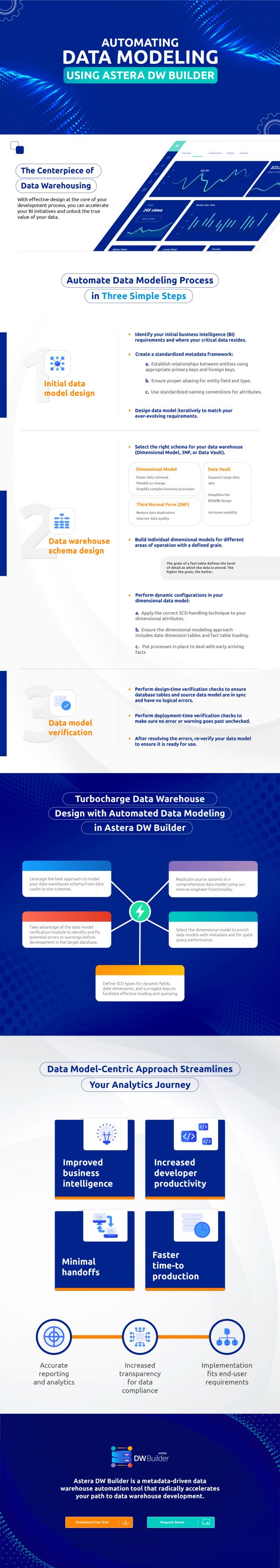 Automating Data Modeling Process Using Astera DW Builder | Astera