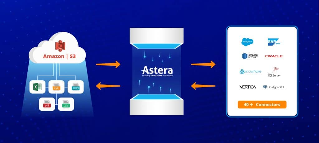 A Guide to Using AWS S3 Data Effortlessly | Astera