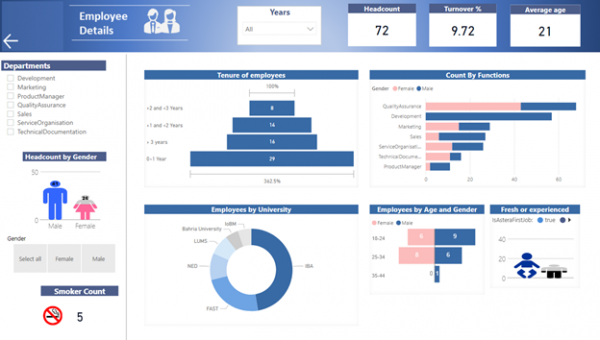 HR Data Warehouse for Effective Payroll Analysis | Astera
