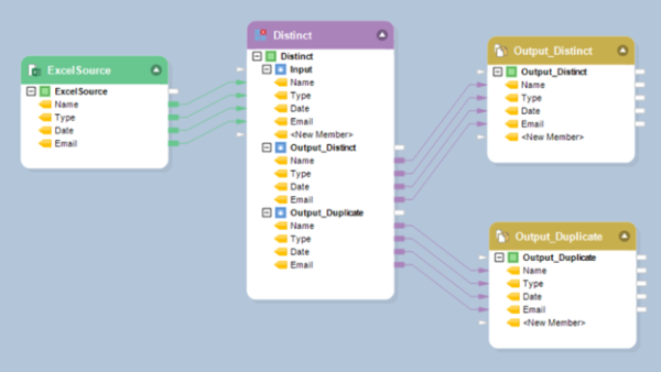 What is Data Conversion: Techniques, Tools, & Best Practices
