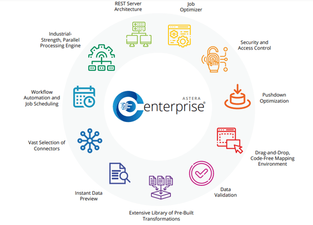 DIY: poniendo la integración de datos en manos de usuarios de negocios ...