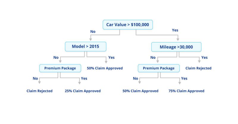 Top 10 Data Mining Techniques | Astera