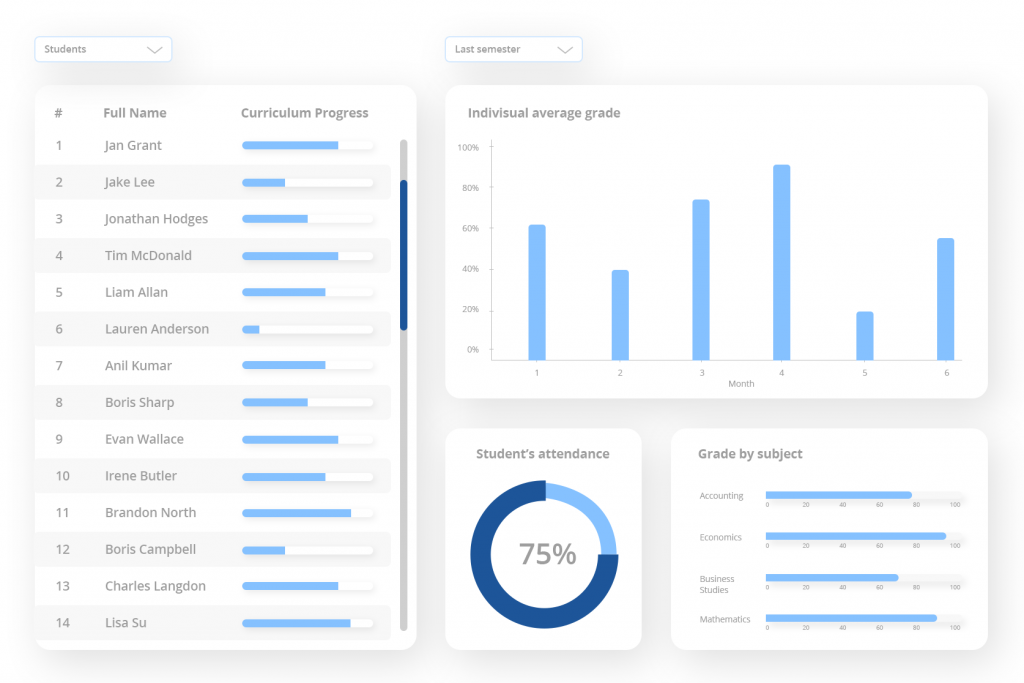 What is Education Analytics + The 3 Ways it Helps Educators
