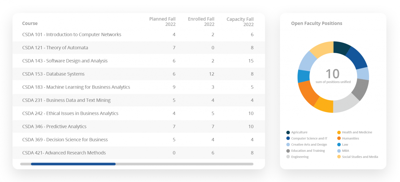 What is Education Analytics + The 3 Ways it Helps Educators