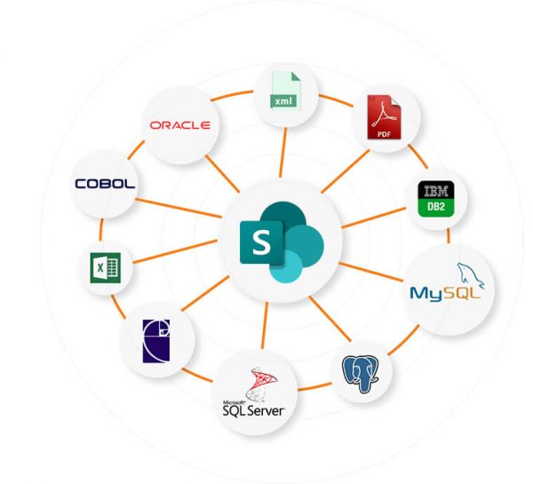 Sharepoint | Astera Software