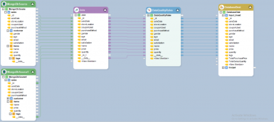 Effortlessly ETL Data from MongoDB to SQL Server | Astera
