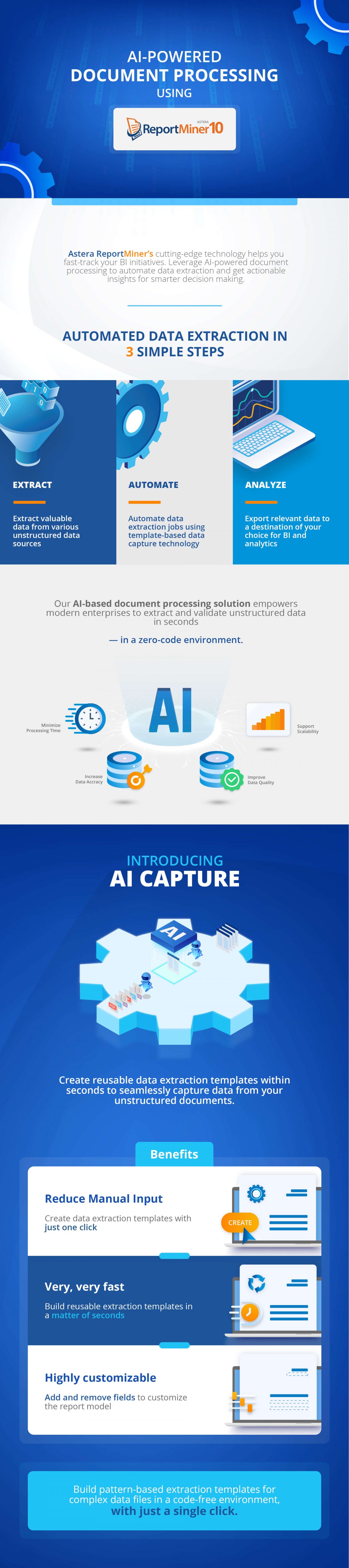 AI-Powered Document Processing Using Astera ReportMiner