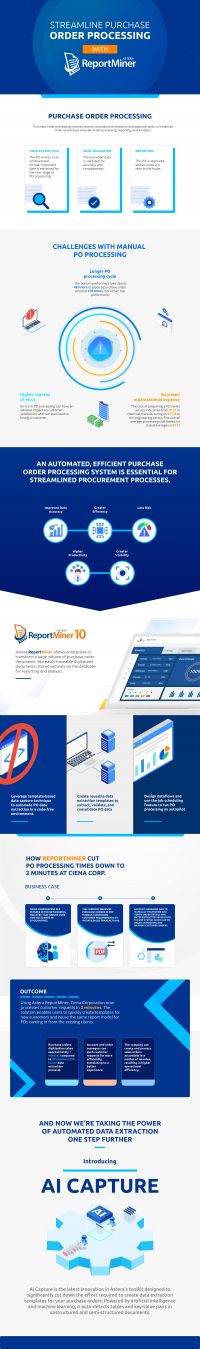 Streamline Purchase Order Processing with Astera ReportMiner