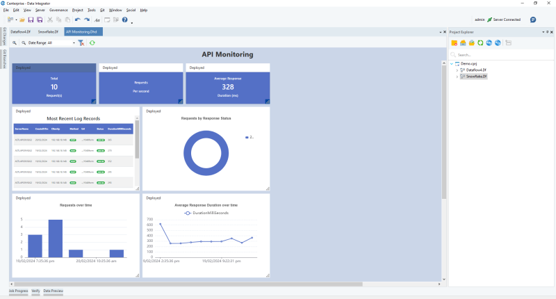 How to Build an API to Visualize Data: Step-by-Step Process
