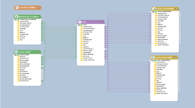 Hybrid Cloud Integration: Tips for Successful Implementation | Astera