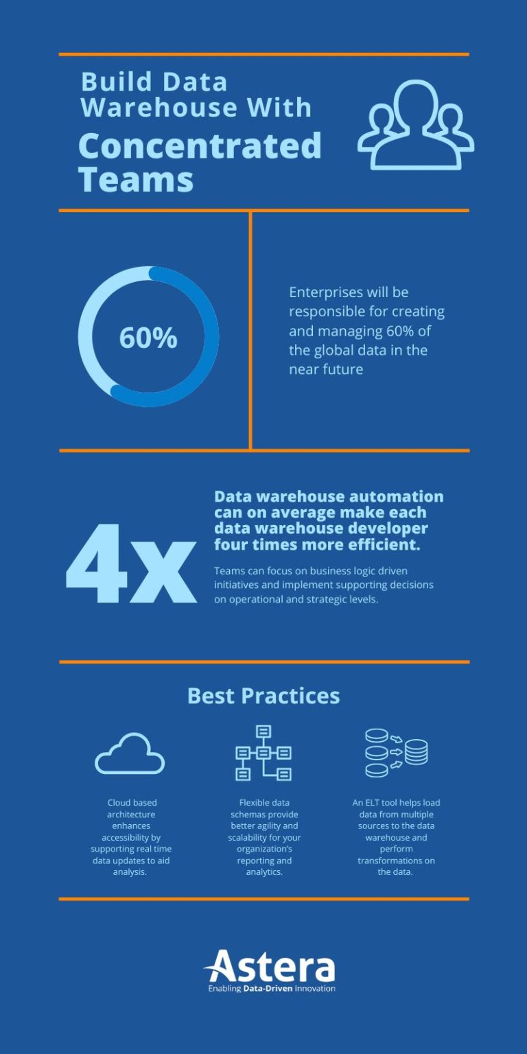 Building a Data Warehouse: An Agile Approach | Astera