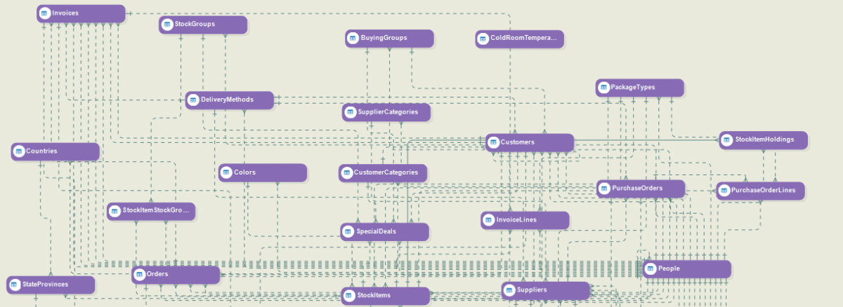 Automated Dimensional Modeling with Astera