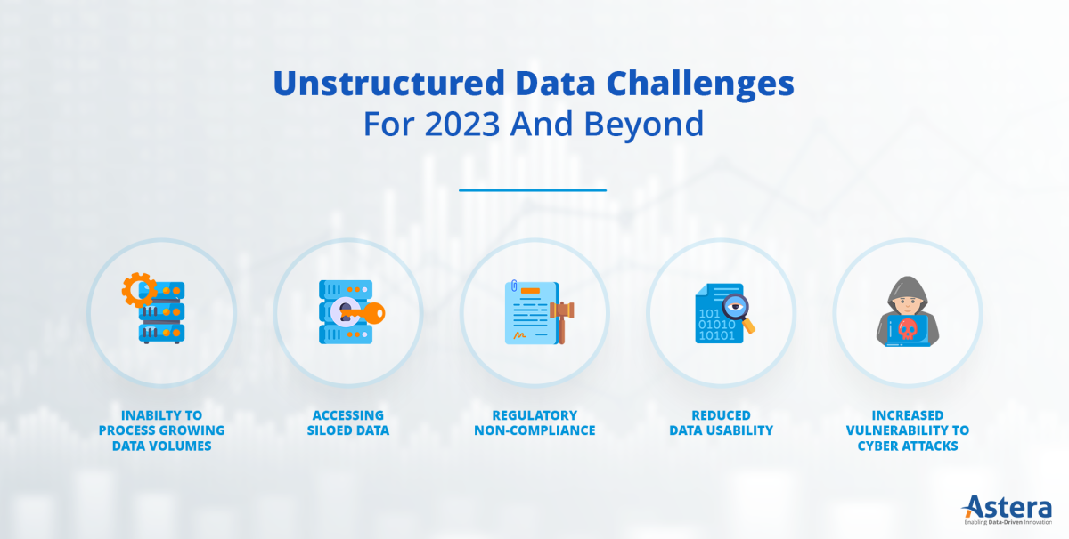 Unstructured Data Challenges for 2024 and their Solutions
