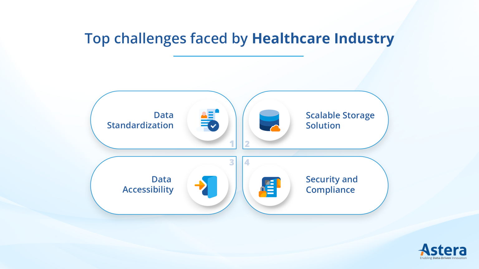 What is Healthcare Data Management? | Astera