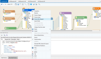 ¿Qué son las pruebas API? Beneficios, tipos y mejores prácticas
