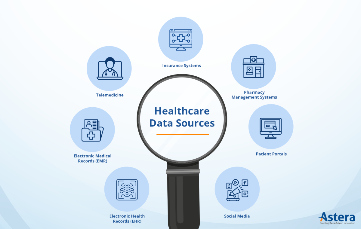 Healthcare Data Integration: Unify Data from Multiple Sources