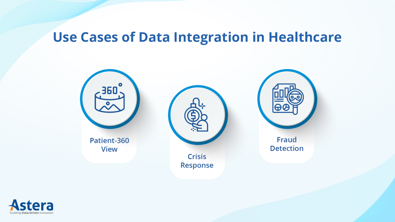 Healthcare Data Integration: Unify Data from Multiple Sources