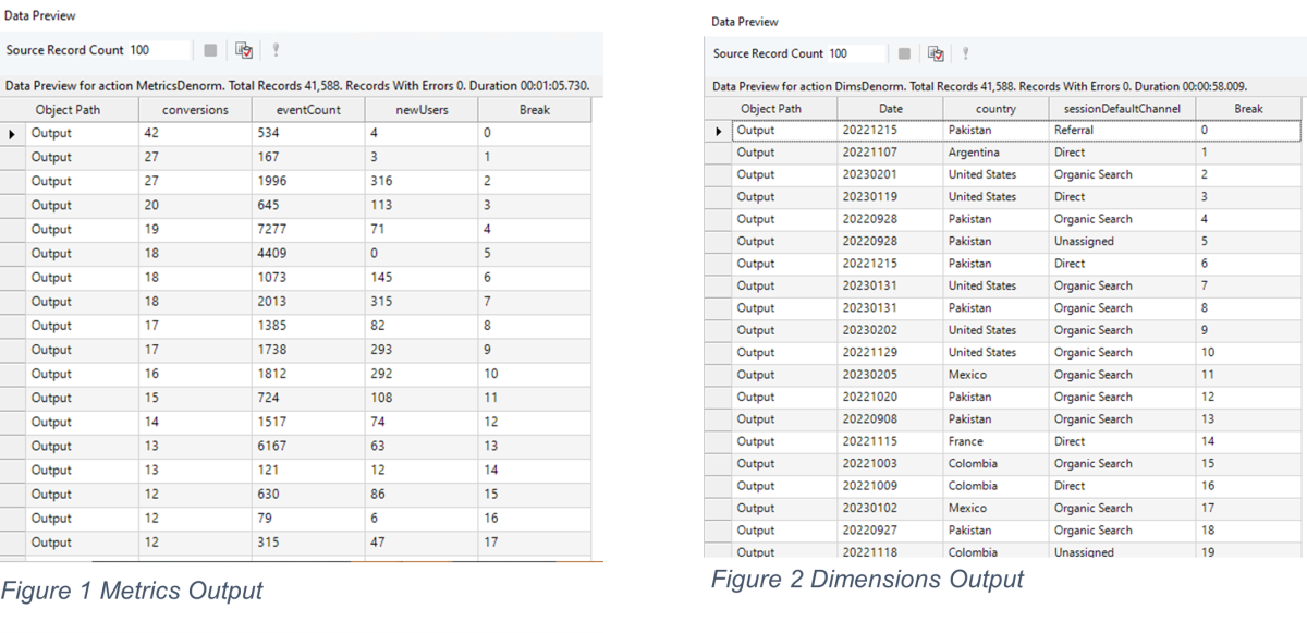 Exportar datos de Google Analytics (GA4) automáticamente | Astera