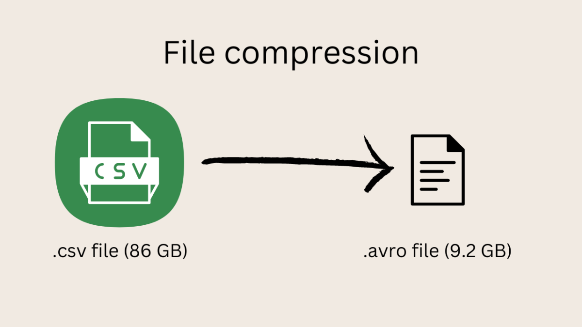 Avro vs Parquet: Is one better than the other? | Astera