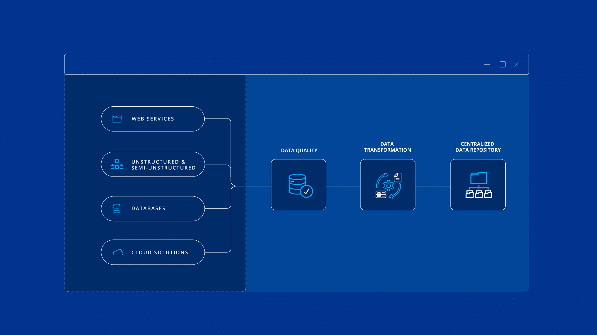 Improving Data Accessibility with Internal Data Sharing | Astera