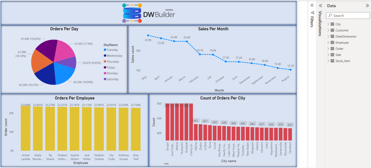 Designing and Deploying an OLTP Data Model with Ease | Astera