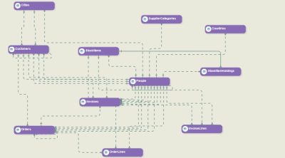 Designing and Deploying an OLTP Data Model with Ease | Astera