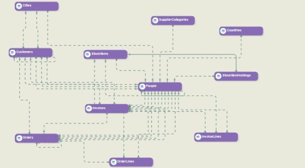 Designing And Deploying An Oltp Data Model With Ease Astera