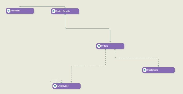 Designing and Deploying an OLTP Data Model with Ease | Astera