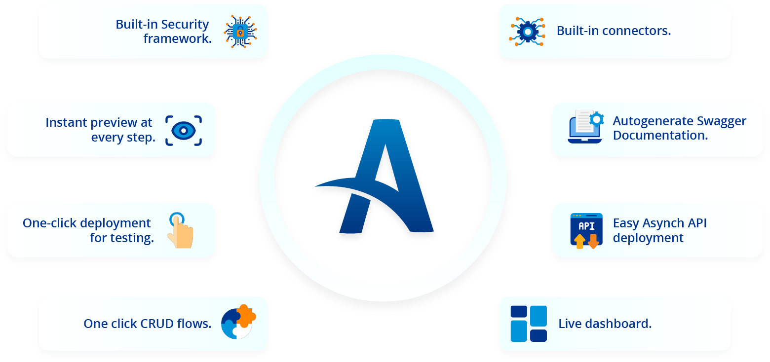 5 Ways No-Code API Management Enables Digital Transformation