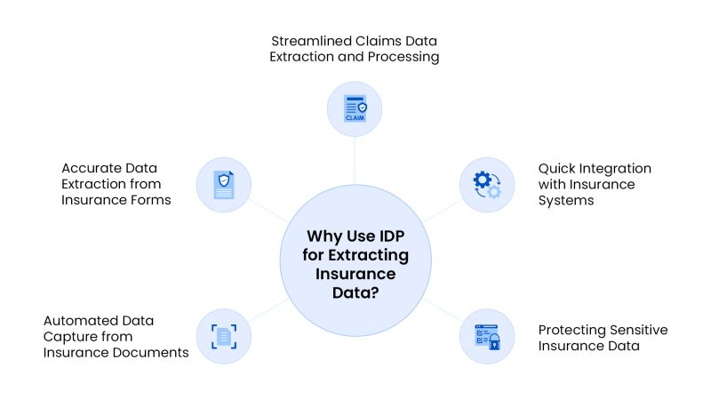 Insurance Data Extraction and The Role of IDP | Astera