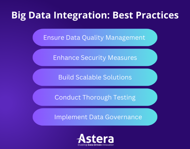 Big Data Integration: Everything You Need to Know | Astera