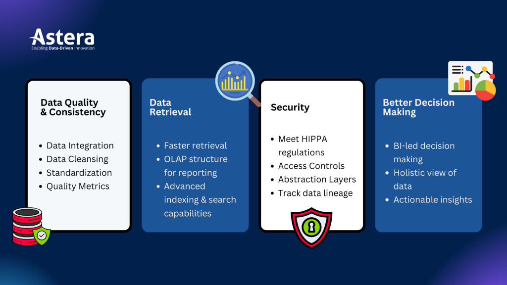 What is Healthcare Data Management? | Astera